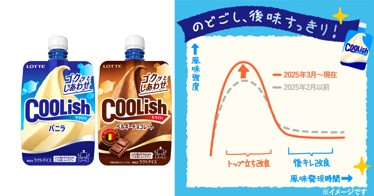 クーリッシュ | STAY HUNGRY STAY COOLISH | 進化の歩みを止めない！ここまでこだわるクーリッシュ！ | お口の恋人 ロッテ